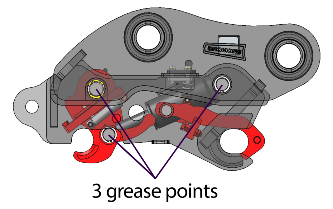 Multi-Lock Coupler - Dromone | Construction, Technology, Innovation
